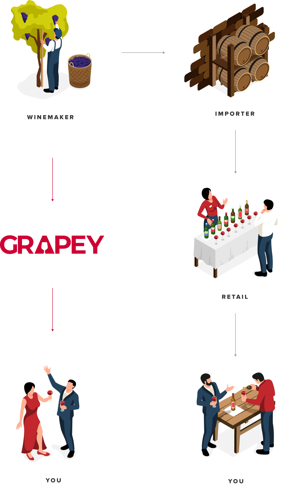 Buy Wine Online in the UK At The Best Price | Grapey